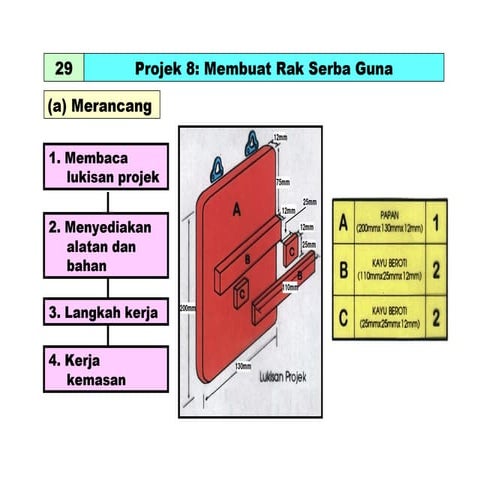 Rak Serba Guna | PPT