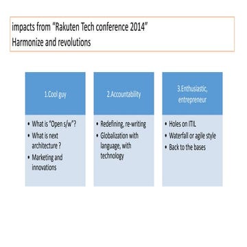 Impacts with "Rakuten sessions" | PPTX