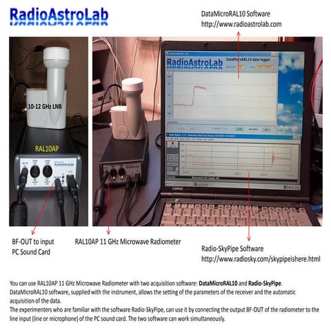 RAL10AP 11 GHz Microwave Radiometer | PPT