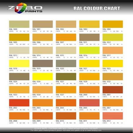 RAL Color Chat for aluminum windows & doors | PDF