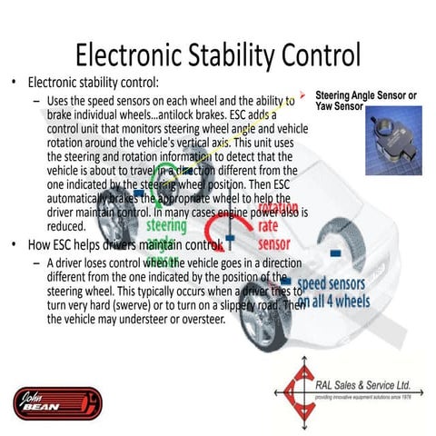 Ral Electronic Stability | PPT