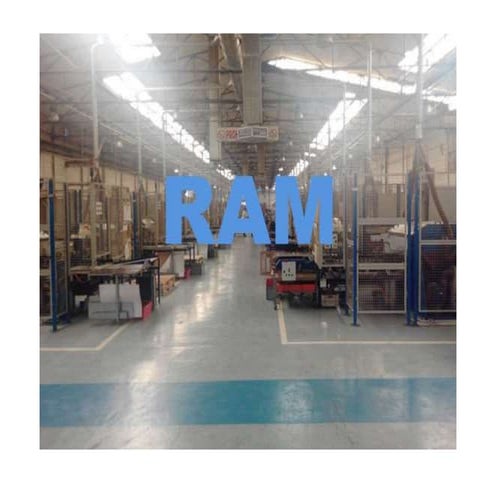 RAM: Simulation of the Maintenance actions inside a factory | PPT