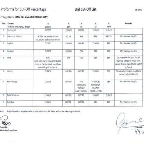 Ram lal anand college | PDF