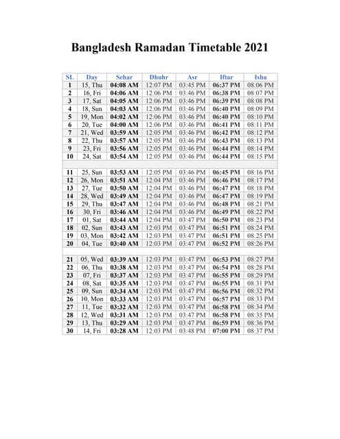Contoh Timesheet untuk pekerjaan project | PPT