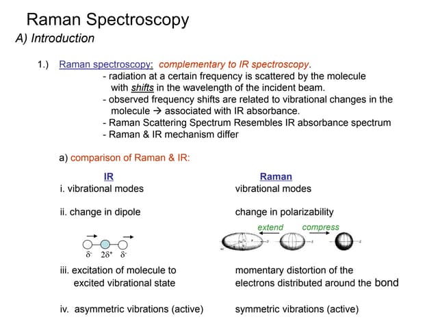 Raman Spectroscopy - Principle, Criteria, Instrumentation and ...