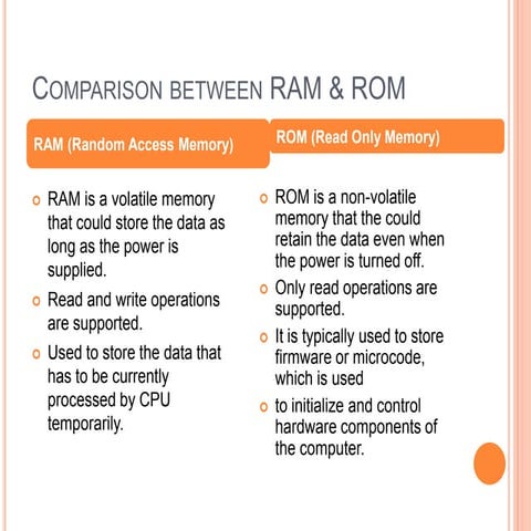 Information Technology Ram And Rom Differences Ppt
