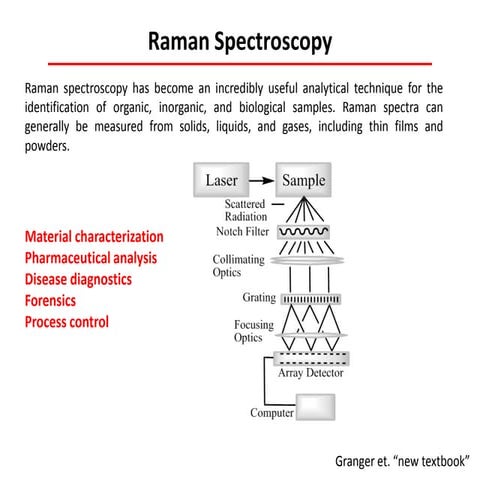 Raman Spectroscopy.pdf
