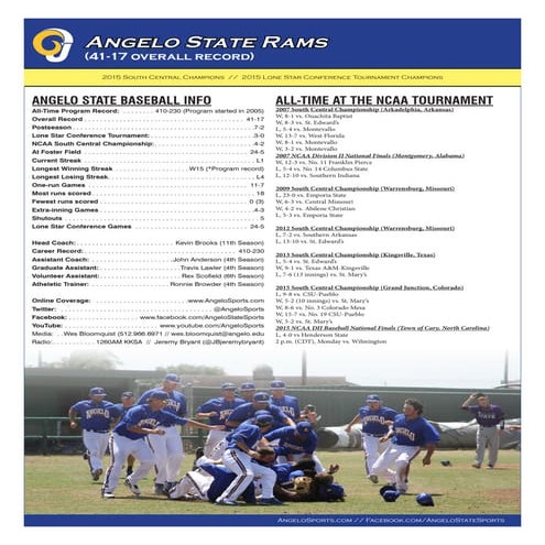 Ram Baseball Notes | PDF