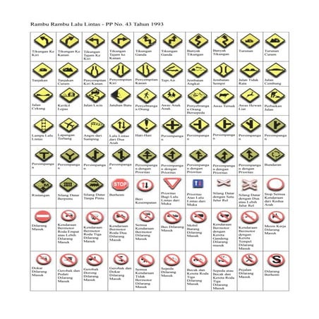 Rambu rambulalulintas pp-no.43tahun1993 | PDF
