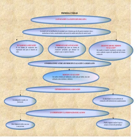 La evaluación de organizador graficos | DOCX