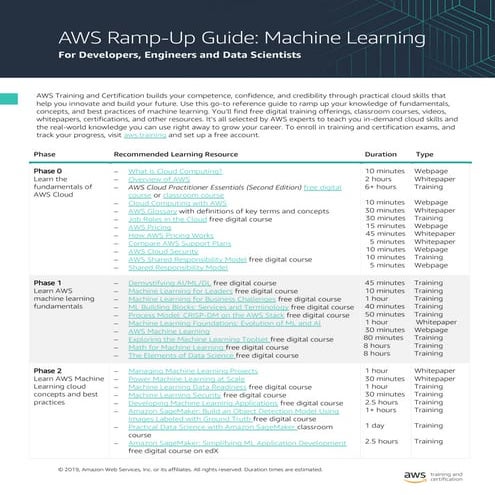 Machine Learning Ramp Up AWS 2020 | PDF