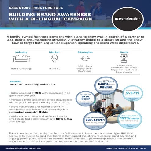 Furniture Store Digital Marketing Case Study | PDF | Marketing and ...