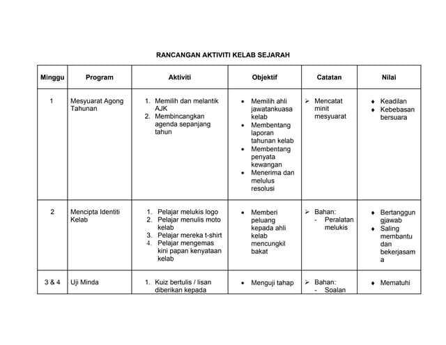 Nota math f1 bab 12 pengendalian data | PDF