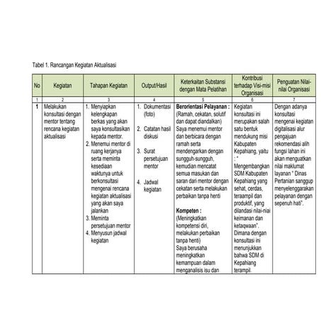 Rancangan Aktualisasi.docx