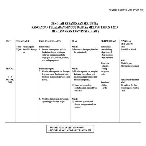 Rancangan bmt5 2013 skss | PDF