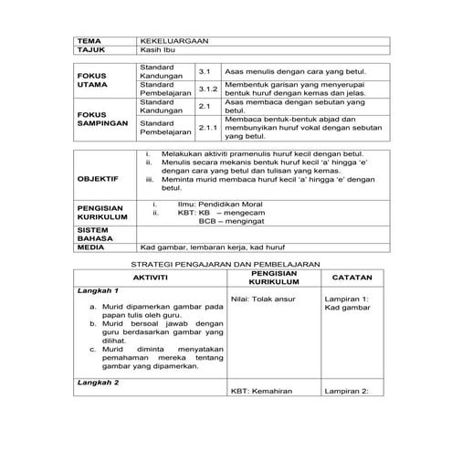 Rancangan pengajaran harian aeiou | DOCX