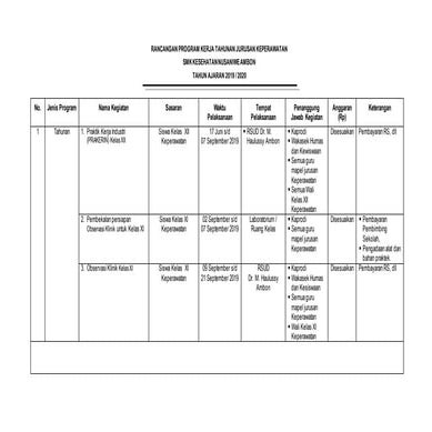 Rancangan kerja prodi kep | DOCX
