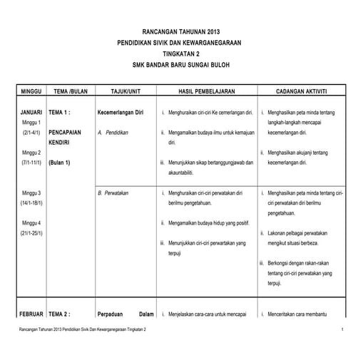 Rancangan pelajaran tahunan psk t2 | DOC