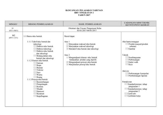 Contoh RPH Bm.docx