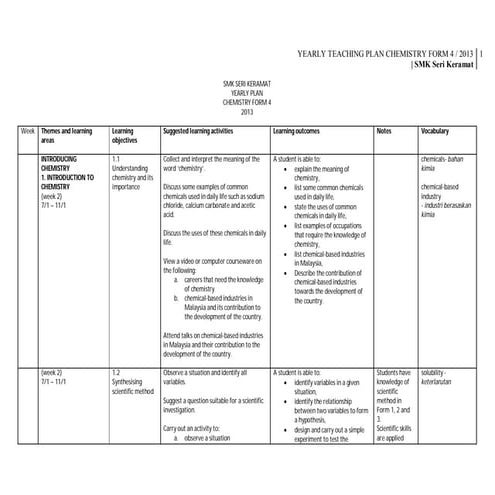 Rancangan pengajaran tahunan kimia t4 | PPT