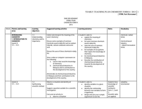 K to 12 SENIOR HIGH SCHOOL (STEM) Curriculum Guide in General Chemistry ...