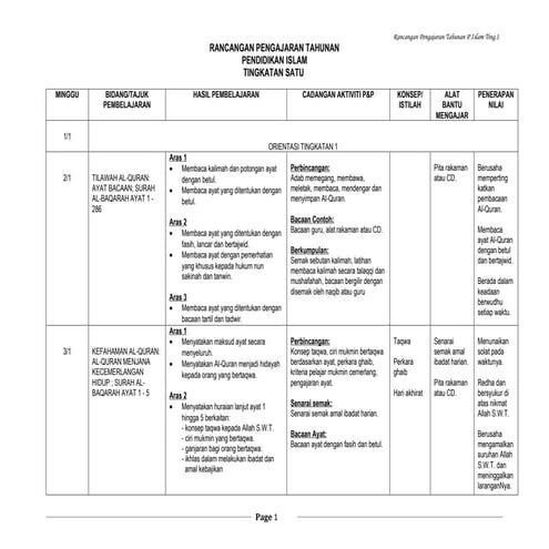 Rancangan pengajaran tahunan_t1 (1) | DOC