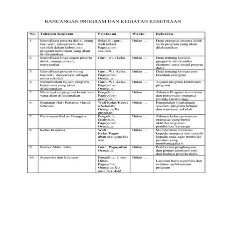 RANCANGAN PROGRAM DAN KEGIATAN KEMITRAAN.docx