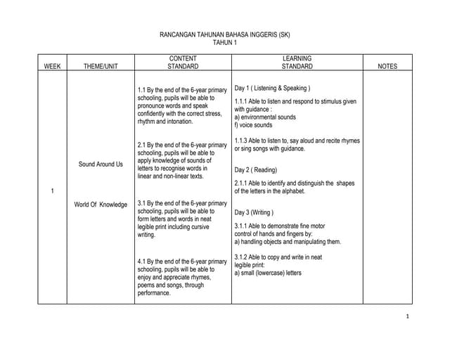 English lesson plan Year 1 - iwear
