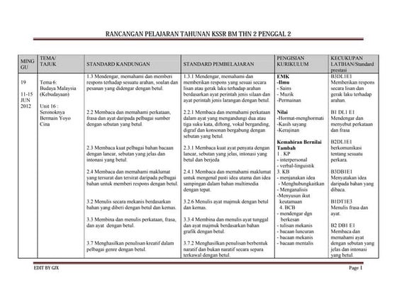 Contoh rancangan pelajaran harian | DOCX