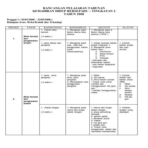Rancangan tahunan khb tingkatan 2 | PDF