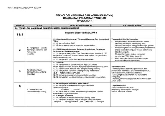 Program development-phases | PDF