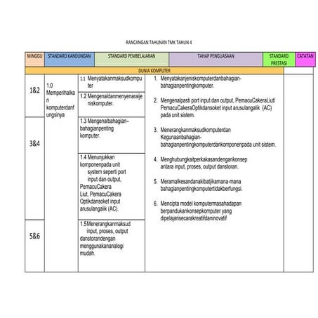 Rancangan tahunan tmk tahun 4 | DOCX
