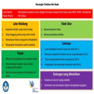 Rancangan Tindakan.pptx