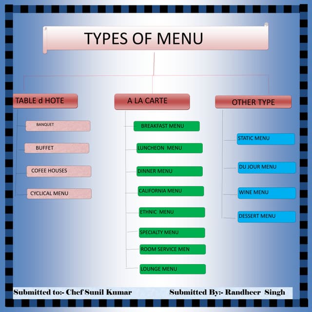 types-of-menu