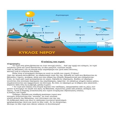 ο κύκλος του νερού πληροφορίες | DOC