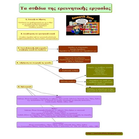 ερευνητική εργασία | PDF