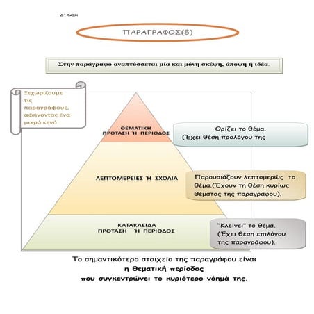 παράγραφος | DOC