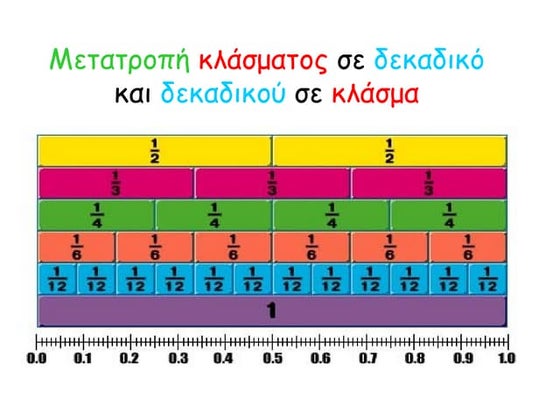 Μαθηματικά Ε΄ - Επαναληπτικό 3ης Ενότητας, Κεφ.14-21 | PDF