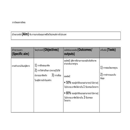 Impact Assessment Sample | DOC