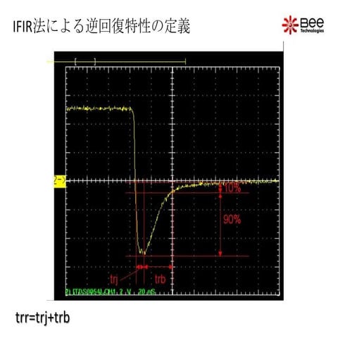 IFIR法による逆回復特性の定義 | PPTX