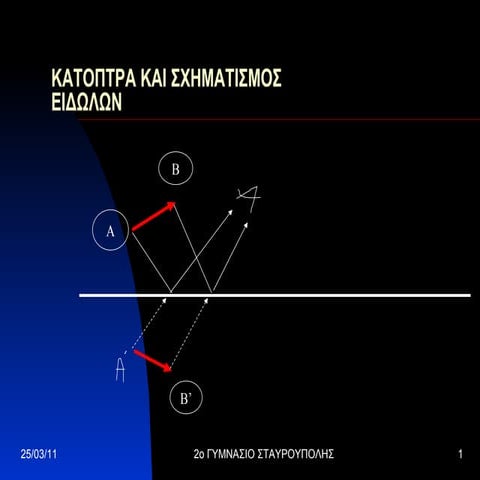κατοπτρα και σχηματισμος ειδωλων | PPT