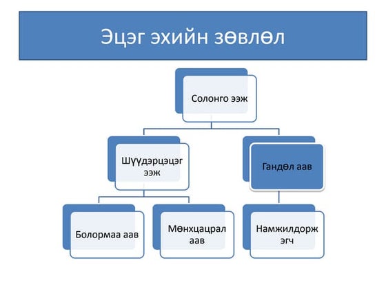 хүүхдийн хүмүүжилд эцэг эхийн оролцоо Ppt