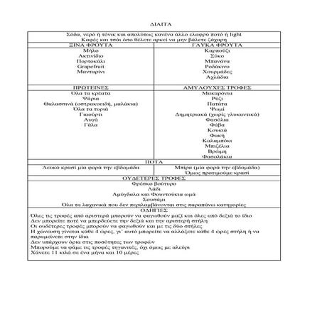 διαιτα | DOCX