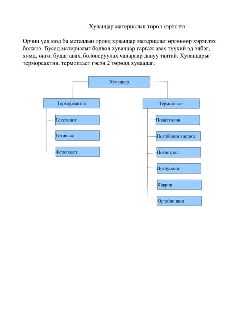 цахим хичээл | ODP