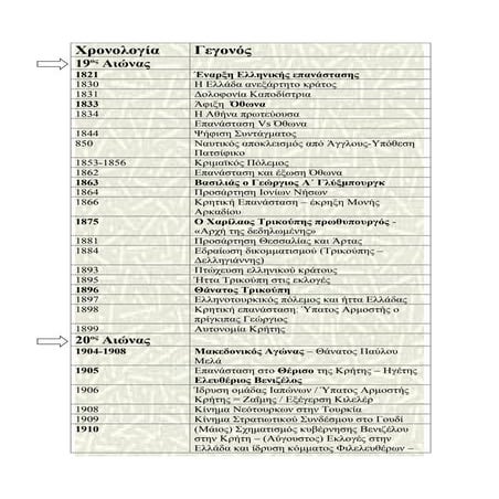 Xρονολόγιο (1821-1936) | DOC