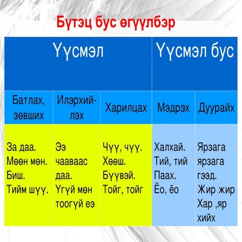 зайн сургалт | ODP