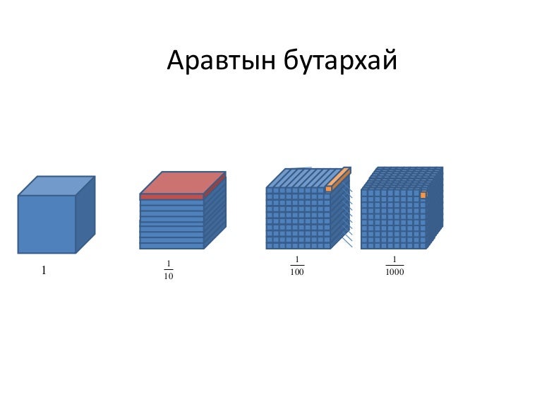 аравтын бутархай