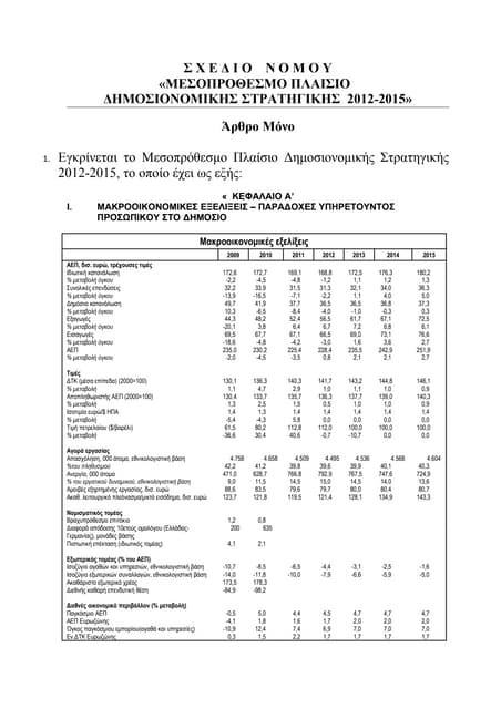 ΕΚΤΙΜΗΣΗ ΤΟΥ ΔΕΙΚΤΗ ΤΙΜΩΝ ΚΑΤΑΝΑΛΩΤΗ ΒΑΣΕΙ ΤΟΥ ΕΙΣΟΔΗΜΑΤΟΣ ΤΟΥ ...