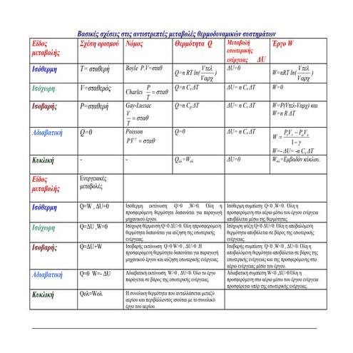 πινακασ μεταβολων θερμοδυναμικη | PDF