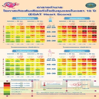 EGAT Heart Score | PDF